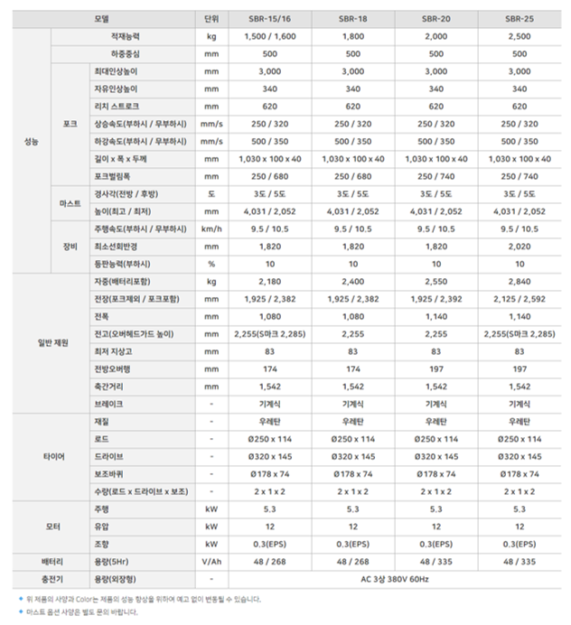 SBR series – (주)수성