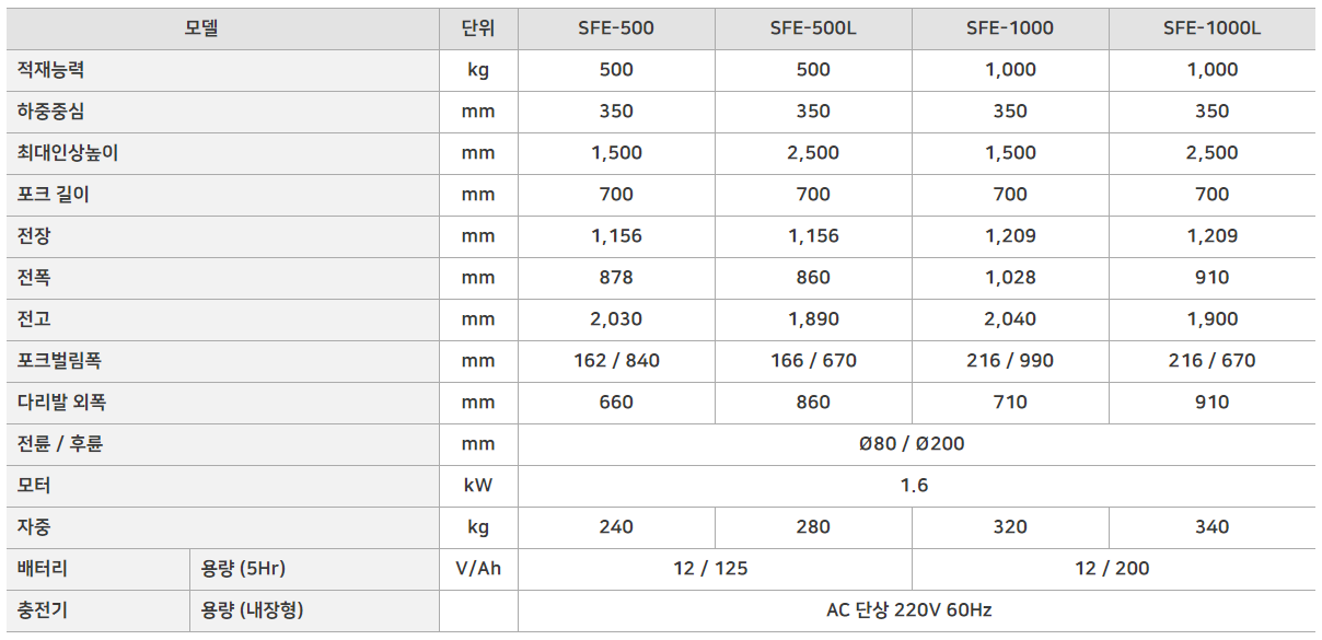 SFE-series – (주)수성