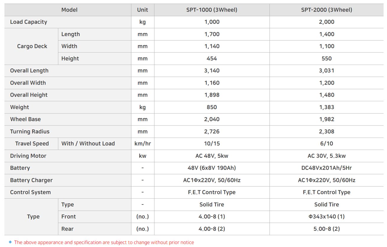 SPT SERIES_eng – (주)수성