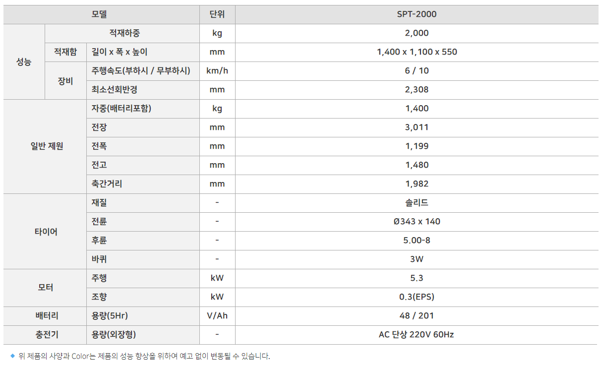 SPT SERIES – (주)수성