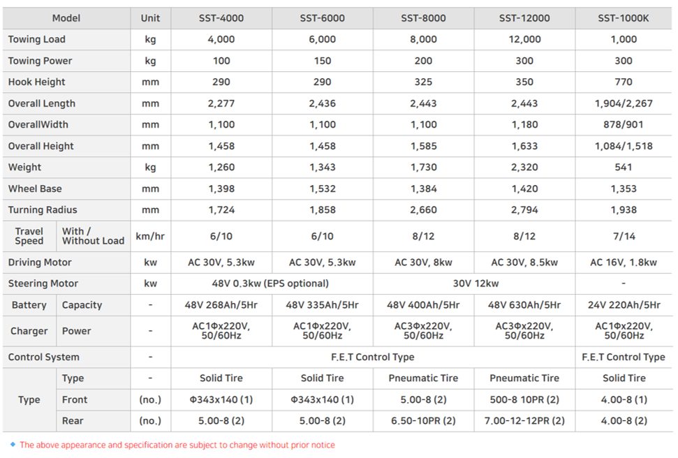 SST SERIES_eng – 수성웹툰