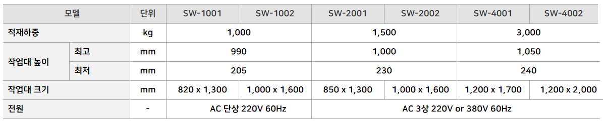 SW SERIES – 수성웹툰