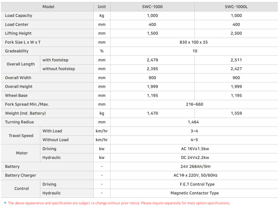 SWC SERIES_eng – (주)수성