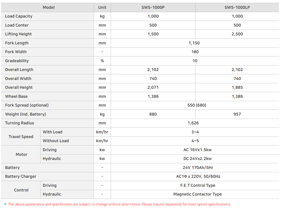 SWS SERIES_eng – 수성웹툰