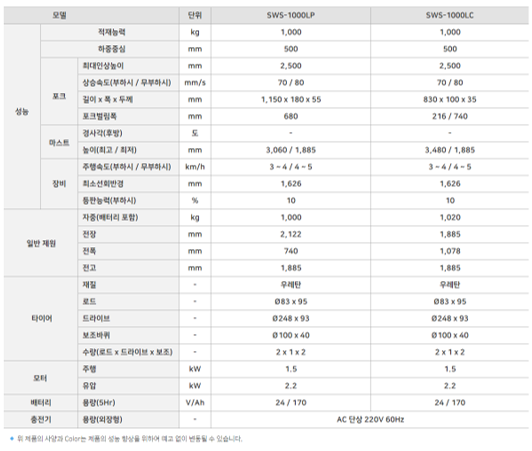 SWS SERIES – 수성웹툰