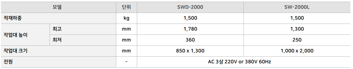 SW SERIES – 수성웹툰